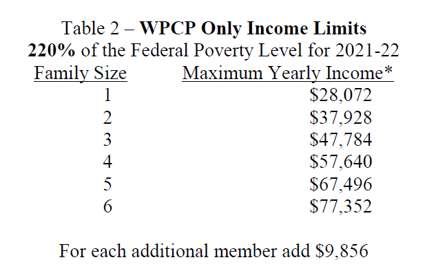 WI Parental Choice Program - Abundant Life Christian School